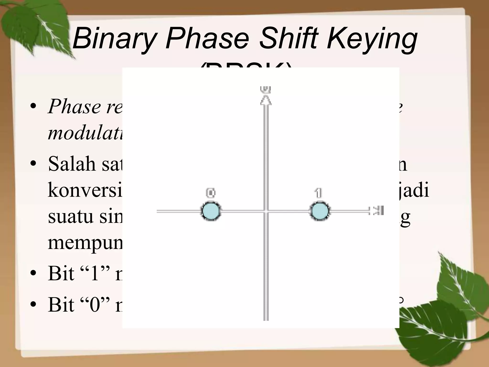 PSK (Phase Shift Keying) | PPT