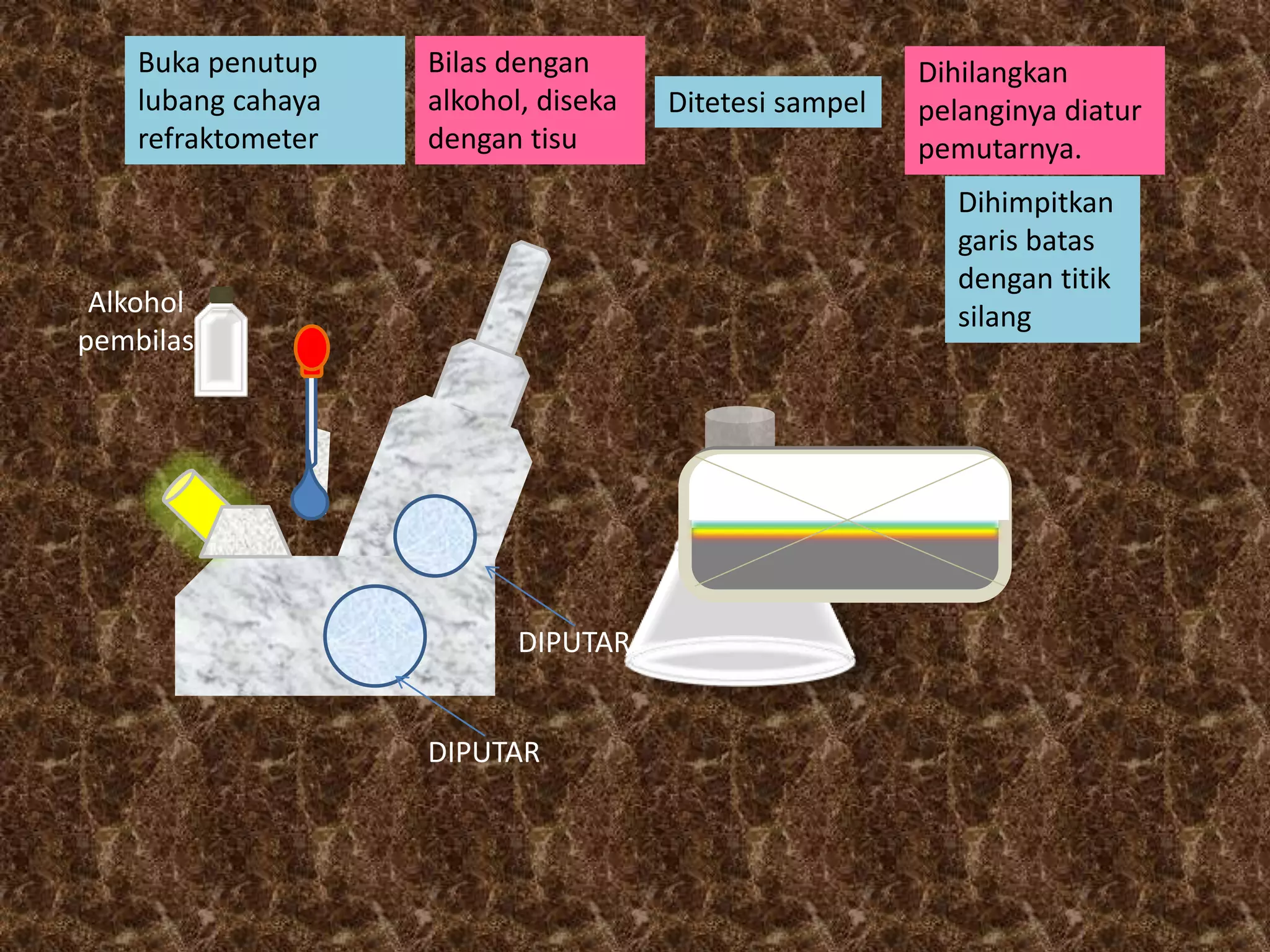 Penetapan Refraksi Molar | PPTX