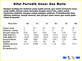 Kelompok 3 gas mulia halogen | PPT