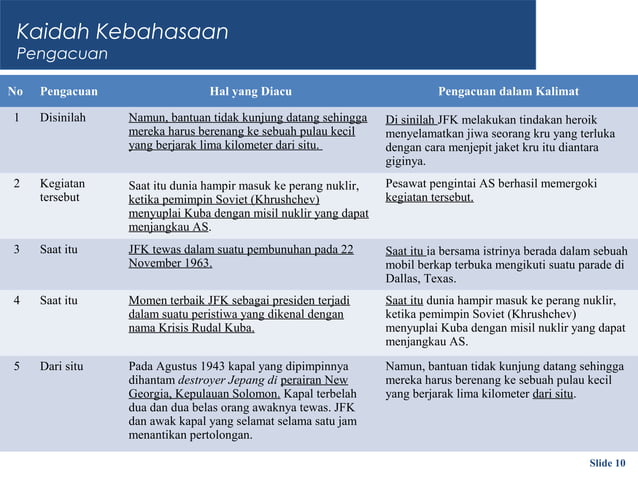 Menganalisis Struktur dan Kaidah Kebahasaan Biografi John F. Kennedy “Jangan Tanyakan Apa yang ...