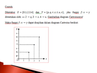 Fungsi (Pemetaan) | PPTX