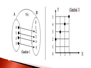 Fungsi (Pemetaan) | PPTX