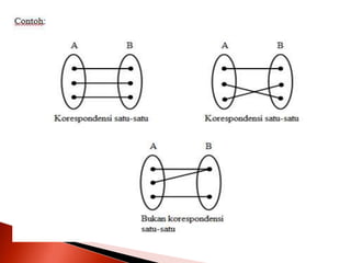Fungsi (Pemetaan) | PPTX