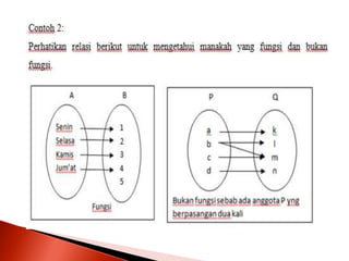 Fungsi (Pemetaan) | PPTX
