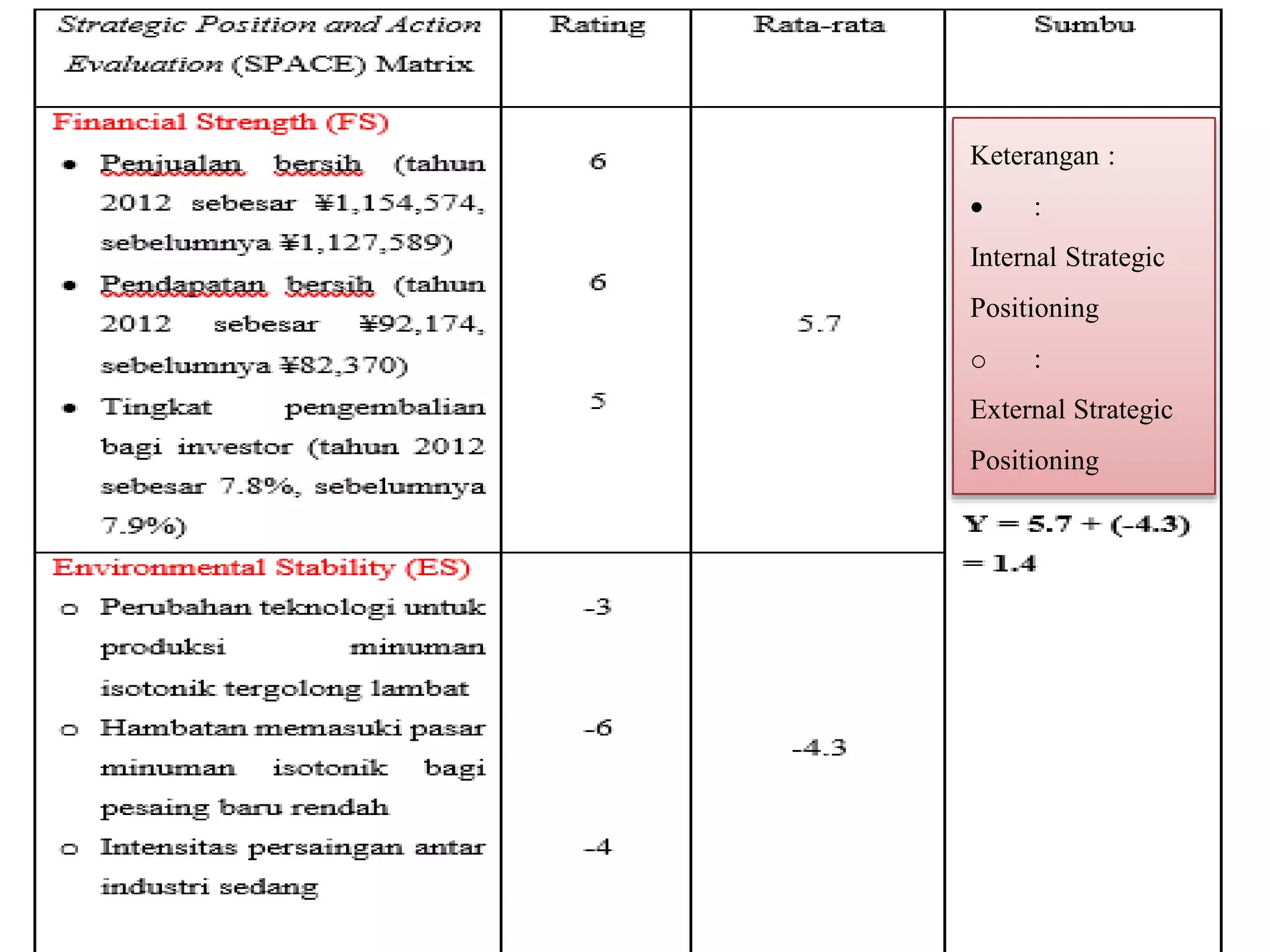 The Matching Stage - Manajemen Strategik | PPTX