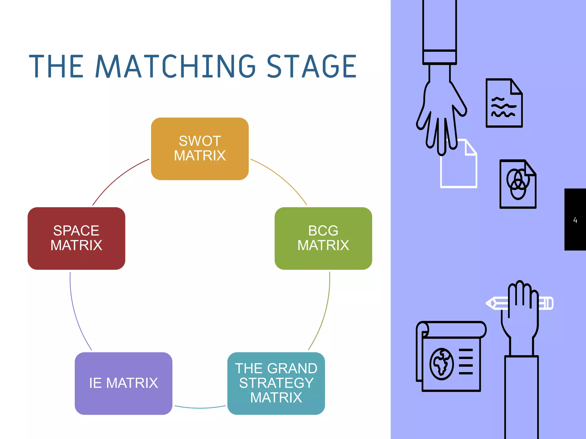 The Matching Stage - Manajemen Strategik | PPTX