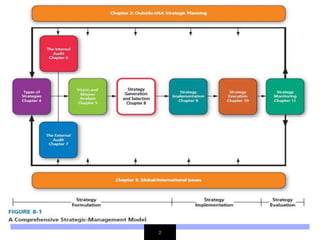 The Matching Stage - Manajemen Strategik | PPTX