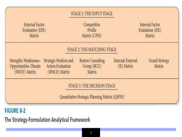 The Matching Stage - Manajemen Strategik | PPTX
