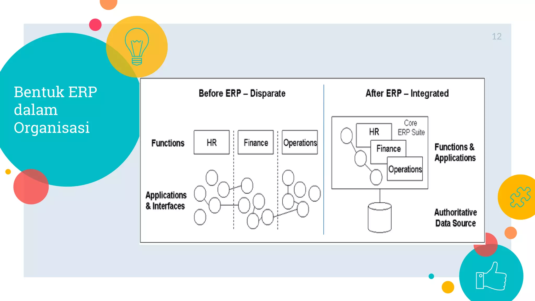 Enterprise Resource Planning (ERP) :: Sistem Informasi Akuntansi | PPTX