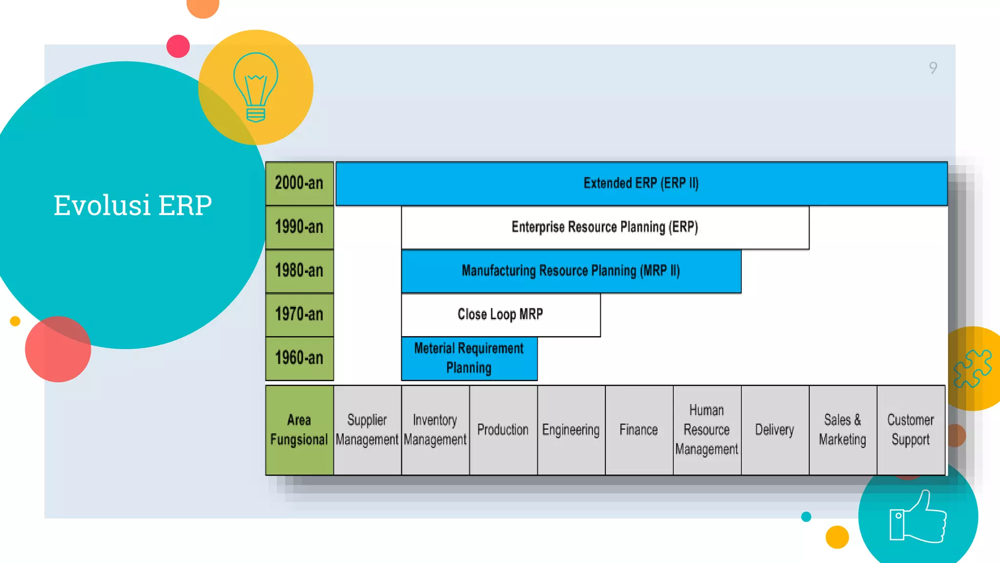 Enterprise Resource Planning (ERP) :: Sistem Informasi Akuntansi | PPTX