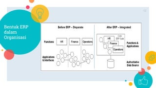 Enterprise Resource Planning (ERP) :: Sistem Informasi Akuntansi | PPTX
