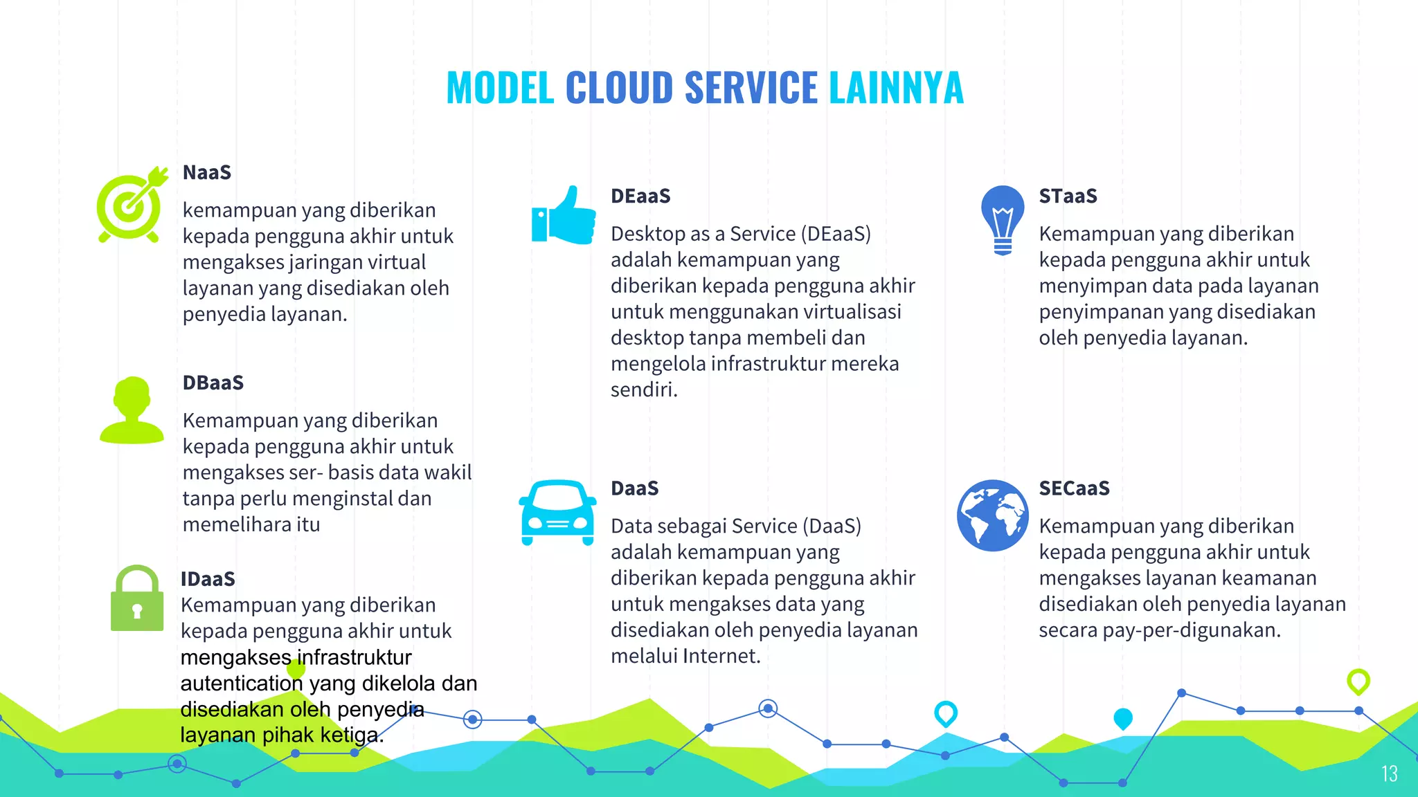 Model Pelayanan Cloud | PPTX