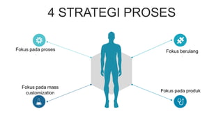 kelompok 3 proses strategi manajemen operasional.pptx