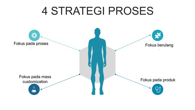 kelompok 3 proses strategi manajemen operasional.pptx