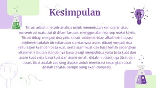Tugas Mata Kuliah Kimia Sekolah Materi Titrasi Asam Basa .pdf