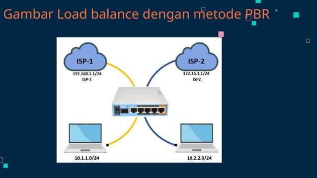 Kelompok 3 perbandingan load balancing.pptx