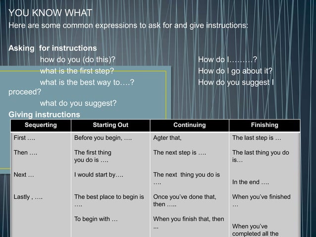 Makalah "Describing Process" | PPT