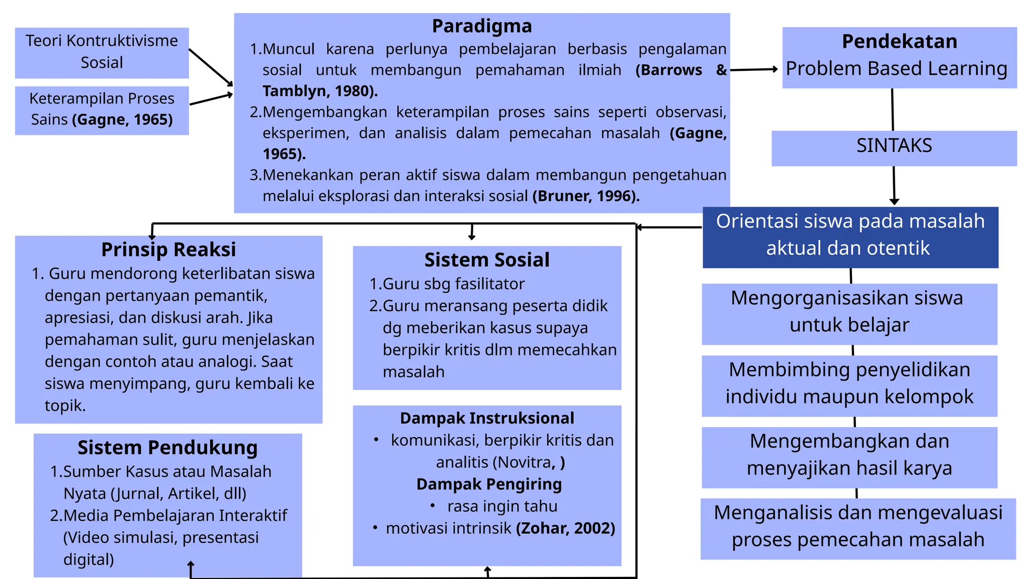 KELOMPOK 3-MODEL PBL.pptx..................... | PPTX