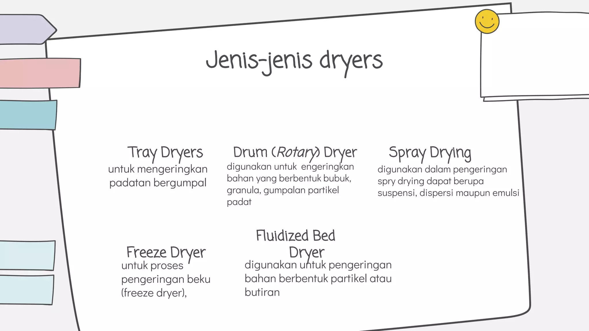 Pengeringan / Drying - Operasi Perpindahan Kalor | PPTX