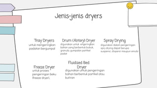 Pengeringan / Drying - Operasi Perpindahan Kalor | PPTX