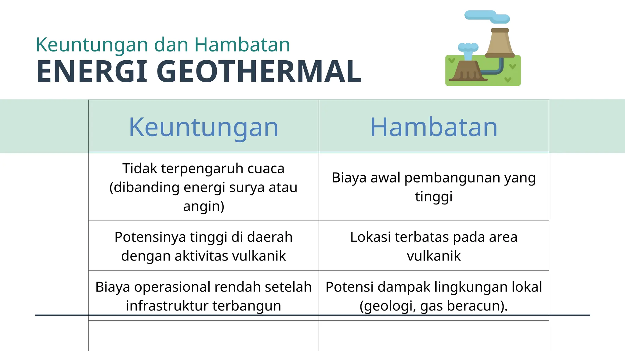 Kelompok 3 - PPT Geothermal Energy - Edit 1.pptx