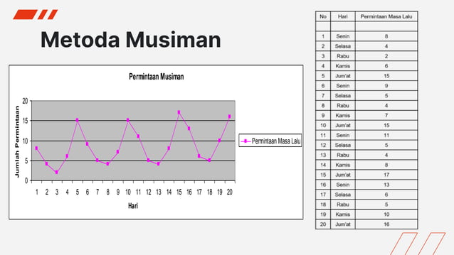 KELOMPOK 3 - SESI 5 Perancangan dan Pengendalian Produksi EU201.pptx