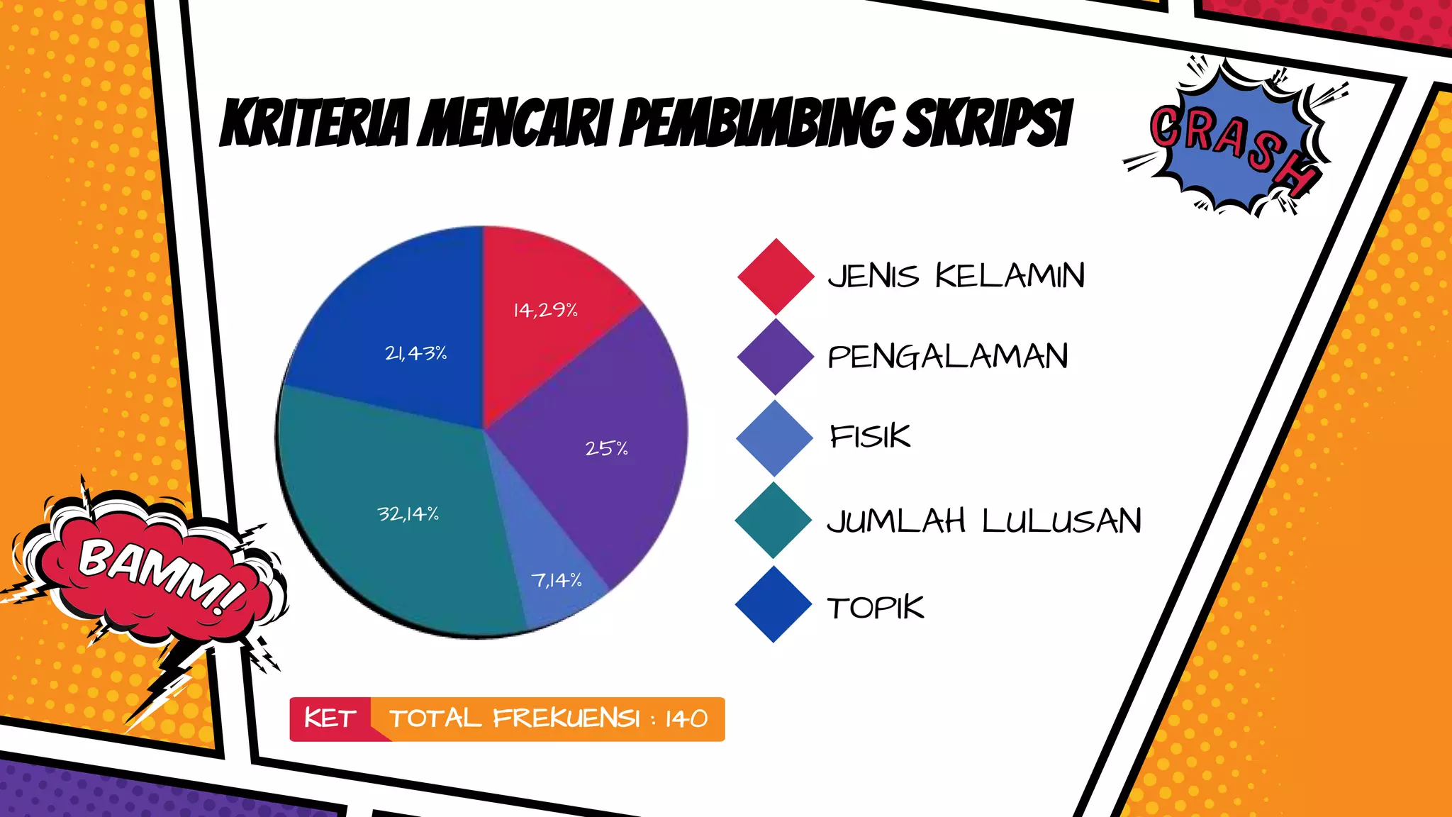 Kelompok 3 - Tugas 1 - Statistik Sosial.pptx