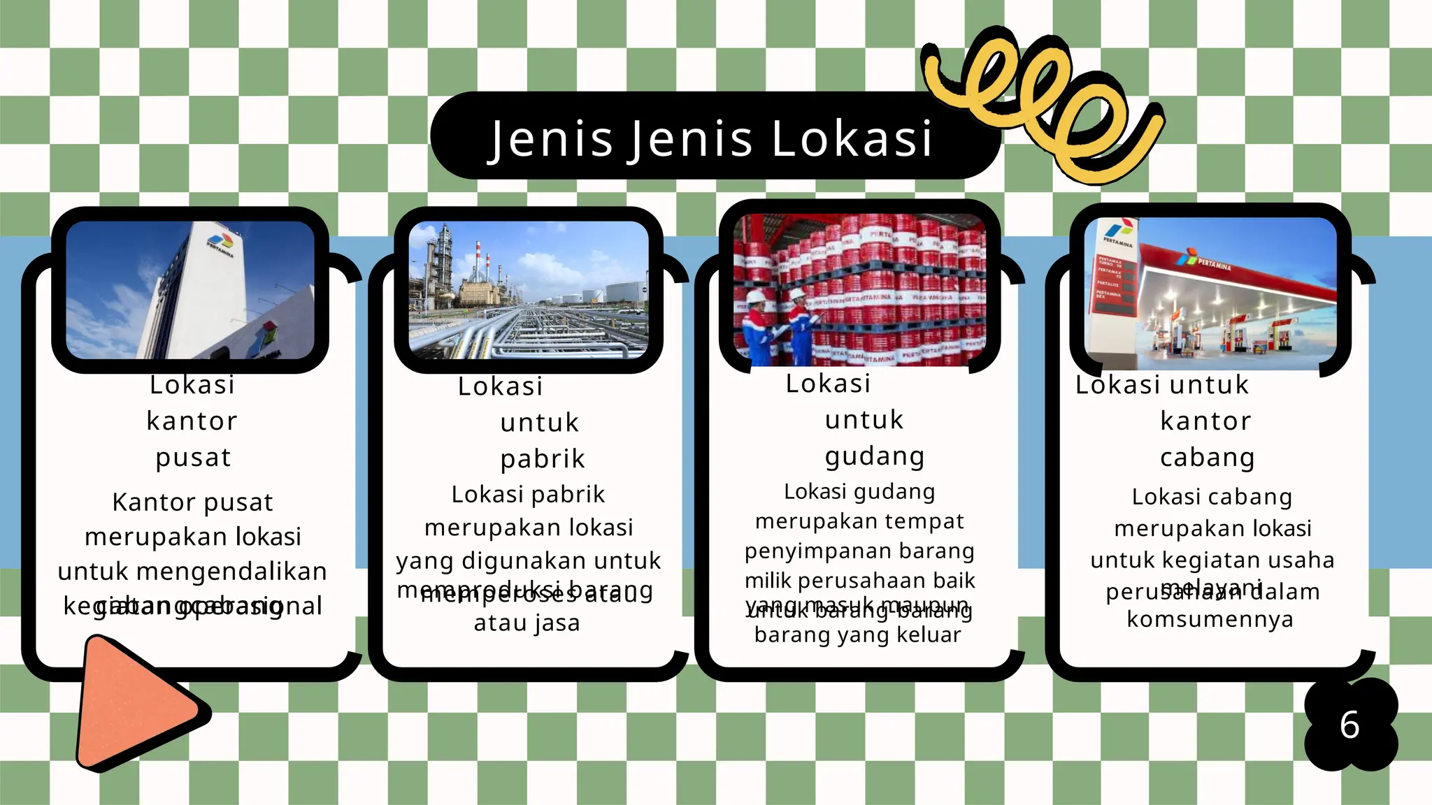 Teknik Menentukan Lokasi dan Layout dalam Entrepreneurship | PPT