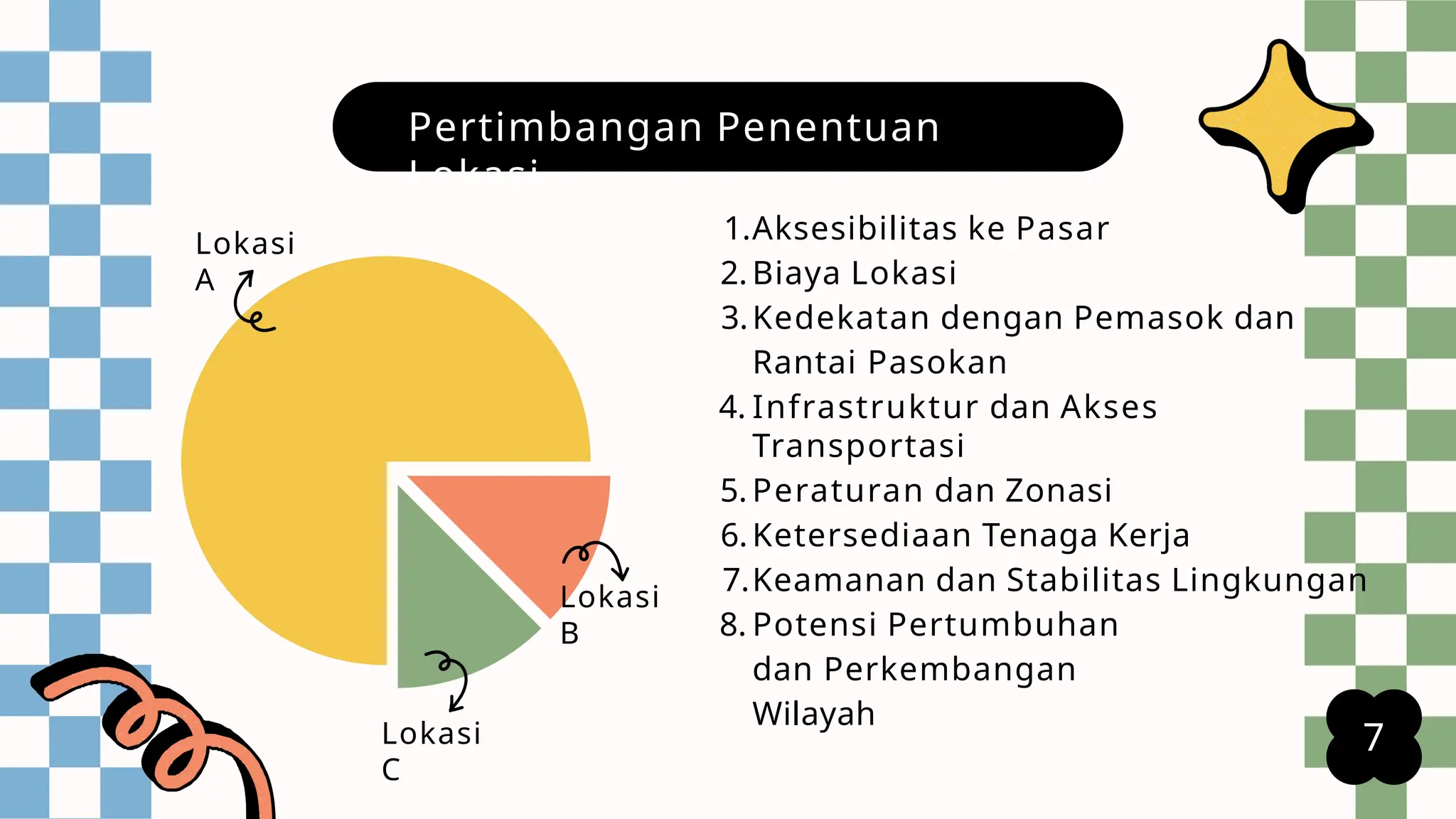 Teknik Menentukan Lokasi dan Layout dalam Entrepreneurship | PPTX