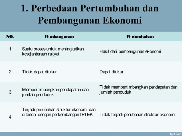 Pertumbuhan dan Pembangunan Ekonomi | PPT