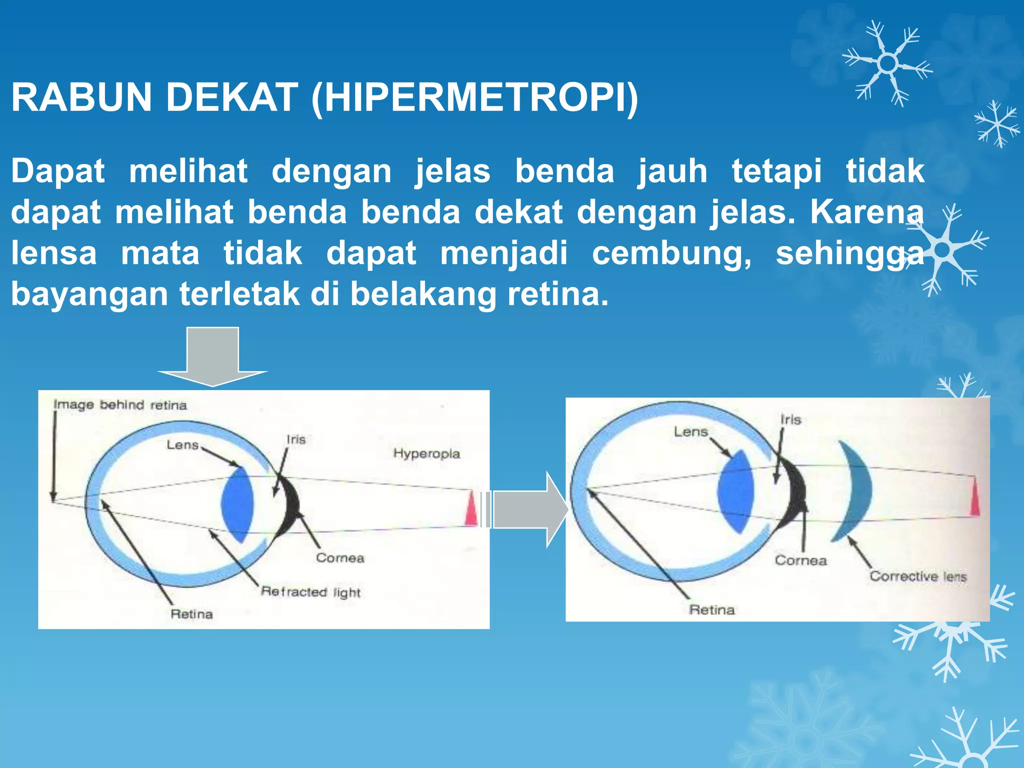 optika geometris | PPTX