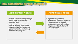 KELOMPOK 3 FUNGSI ADMINISTRASI DAN UNSUR ADMINISTRASI.pptx