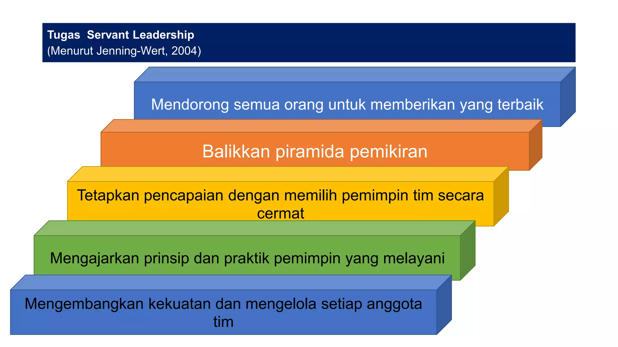 GAYA KEPEMIMPINAN MELAYANI (SERVANT LEADERSHIP).pptx