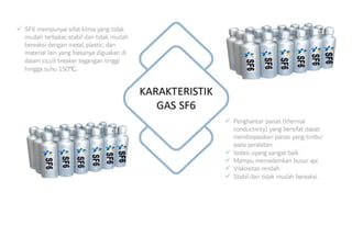 GIS SF6 | PPTX
