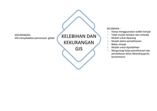 GIS SF6 | PPT