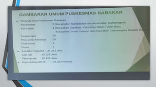 KELOMPOK 3 HASIL PKL PUSKESMAS BABAKAN.pptx