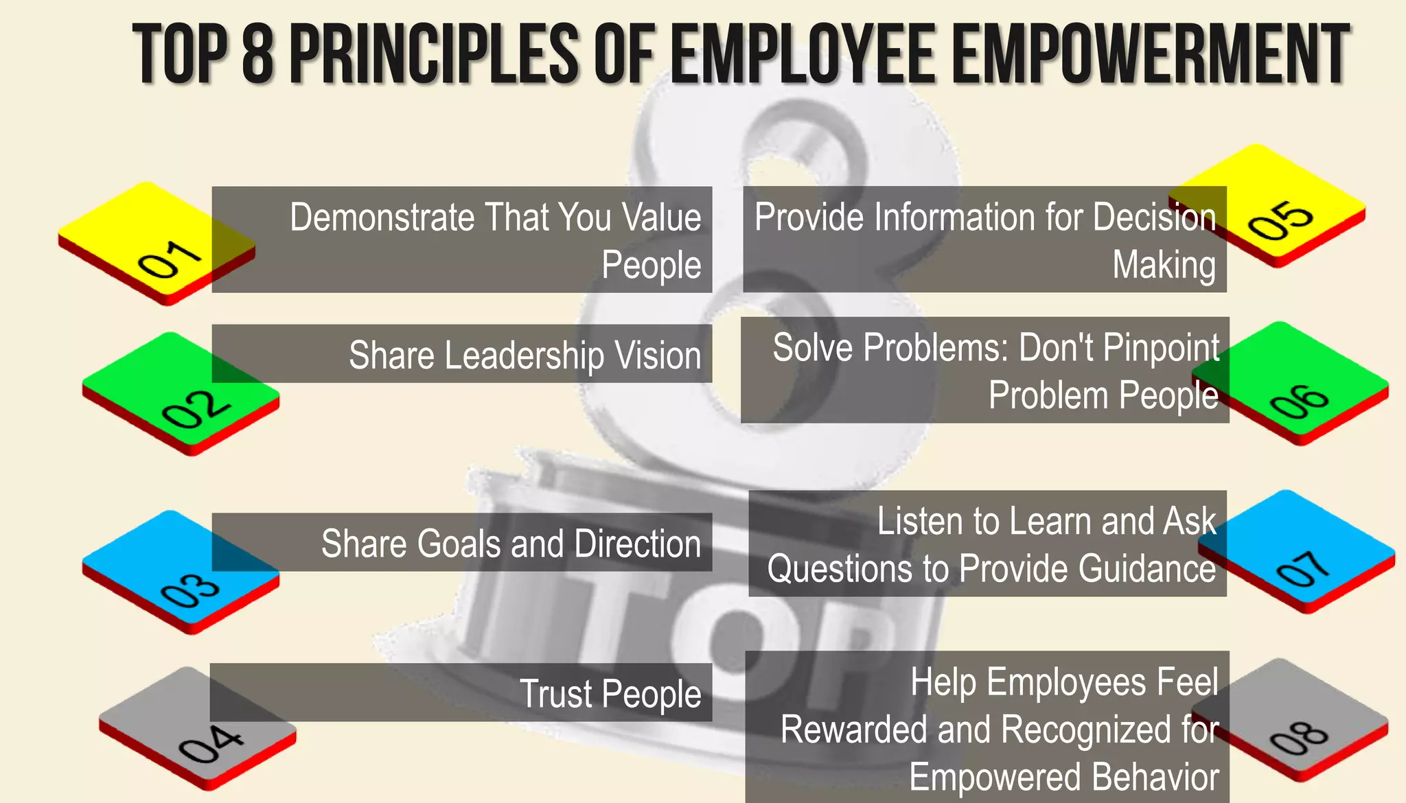 Employee engagement, involvmemnt and empowerment (keterlibatan dan ...