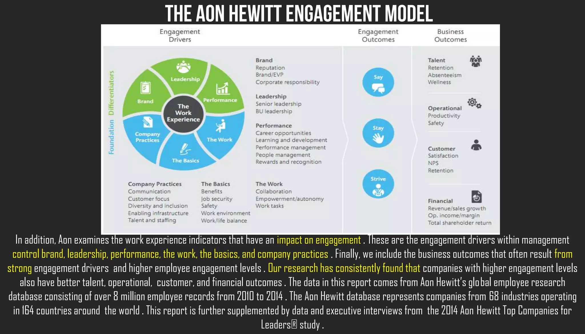 Employee engagement, involvmemnt and empowerment (keterlibatan dan pemberdayaan karyawan) | PDF ...