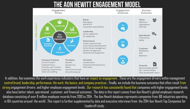 Employee engagement, involvmemnt and empowerment (keterlibatan dan ...