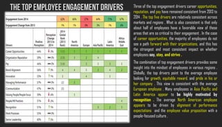 Employee engagement, involvmemnt and empowerment (keterlibatan dan ...