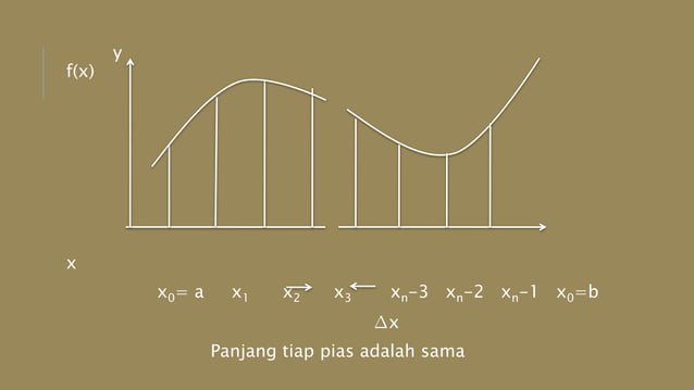 Kelompok 3 integrasi numerik fix | PPTX