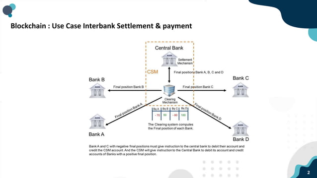 kelompok 3 Interbank Settlement payment.pptx