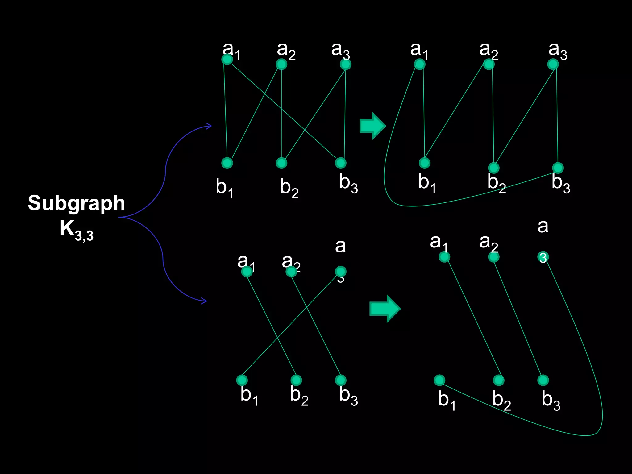 teori graf (planar | PPTX