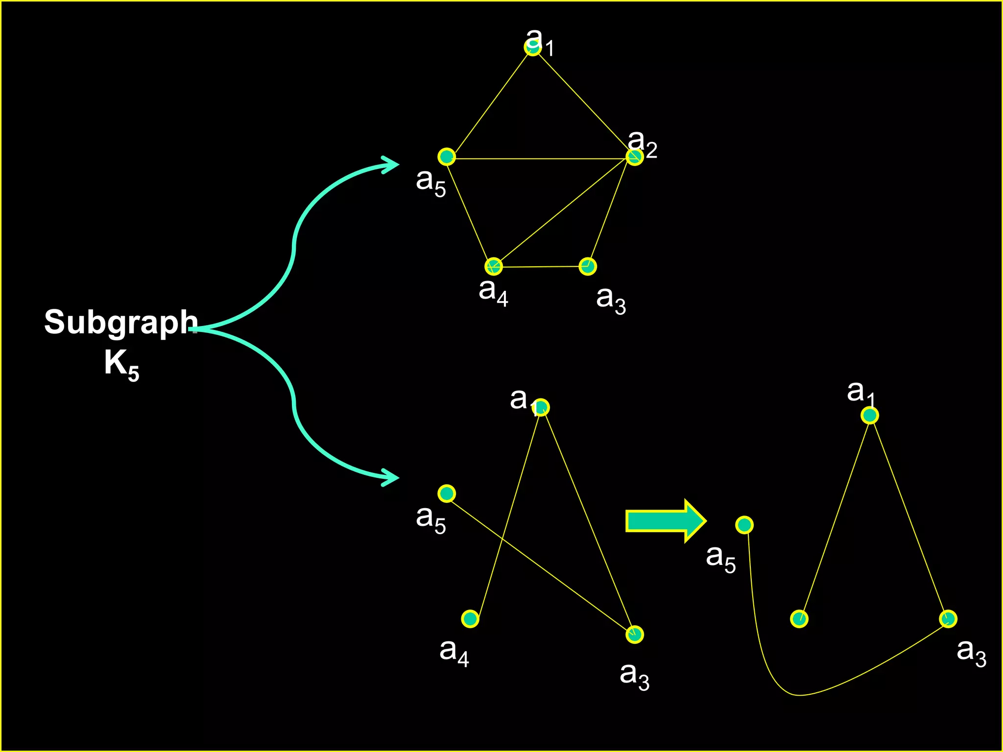 teori graf (planar | PPTX