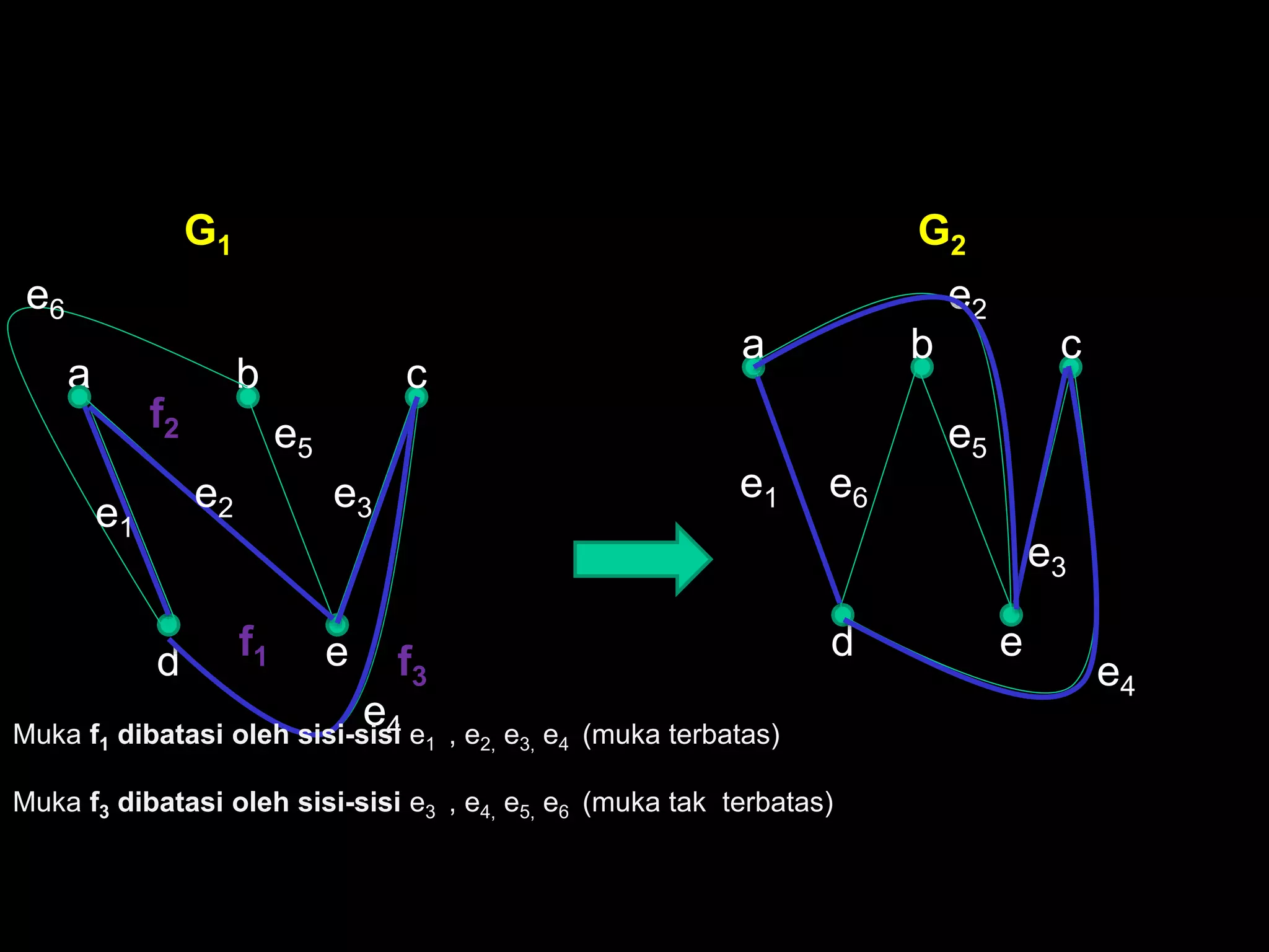 teori graf (planar | PPTX