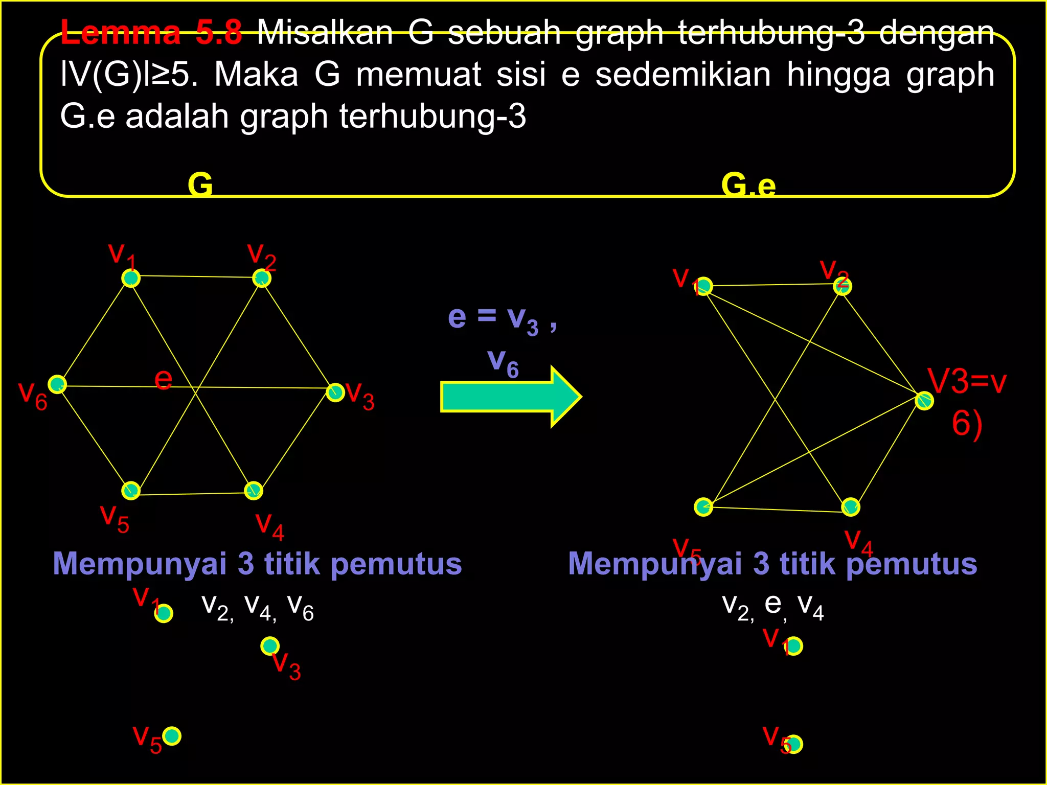 teori graf (planar | PPTX