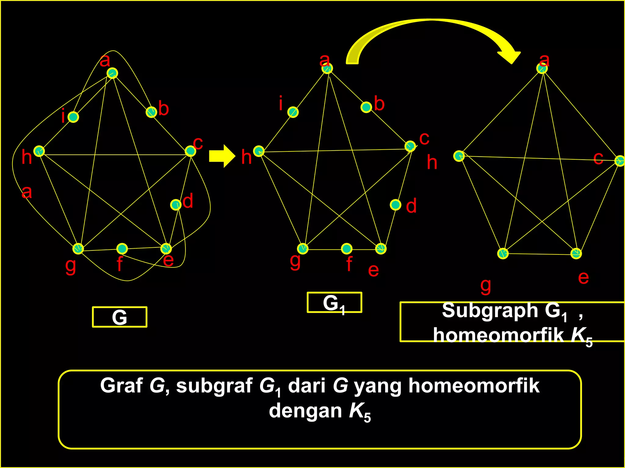 teori graf (planar | PPTX