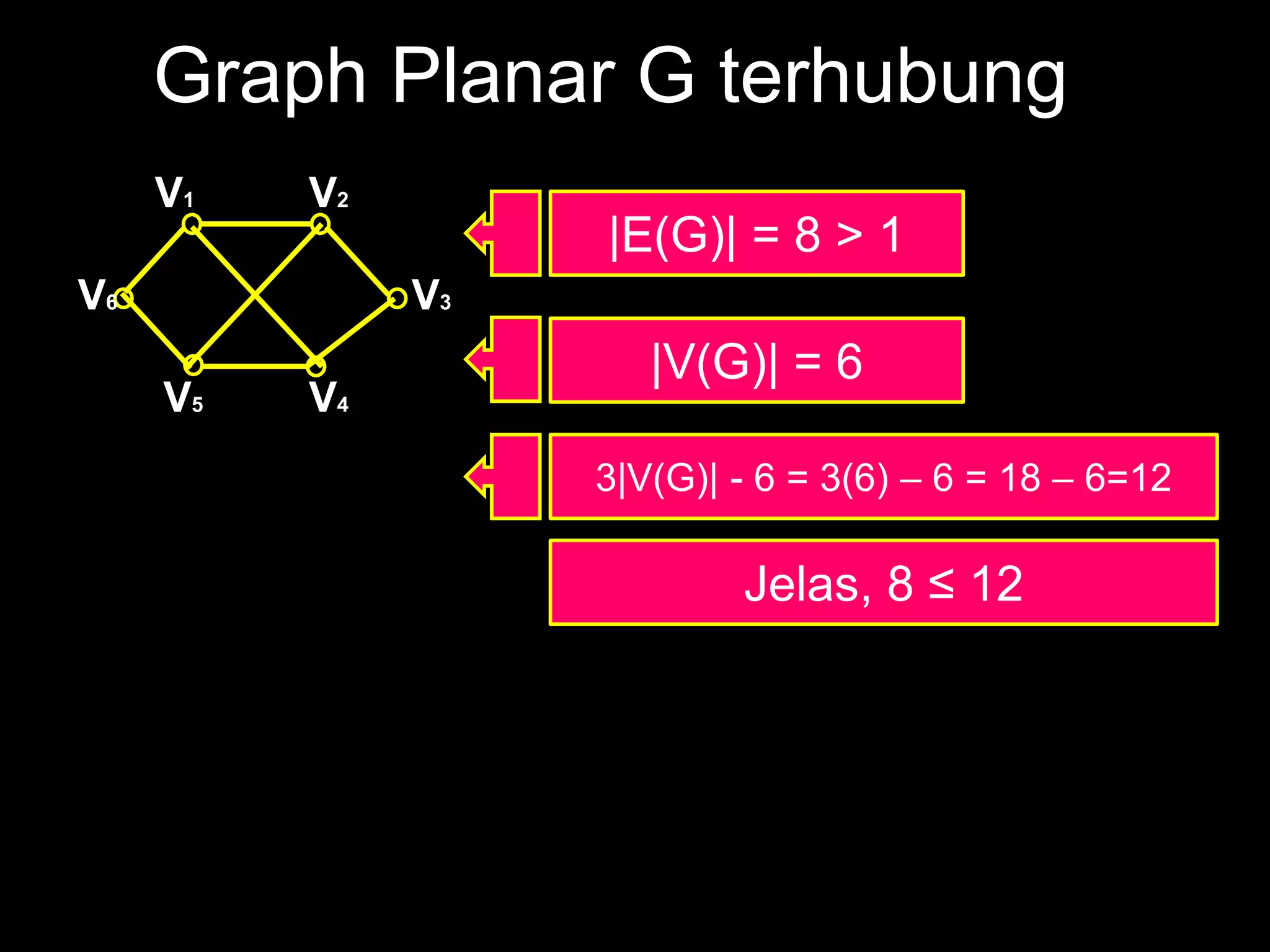 teori graf (planar | PPTX
