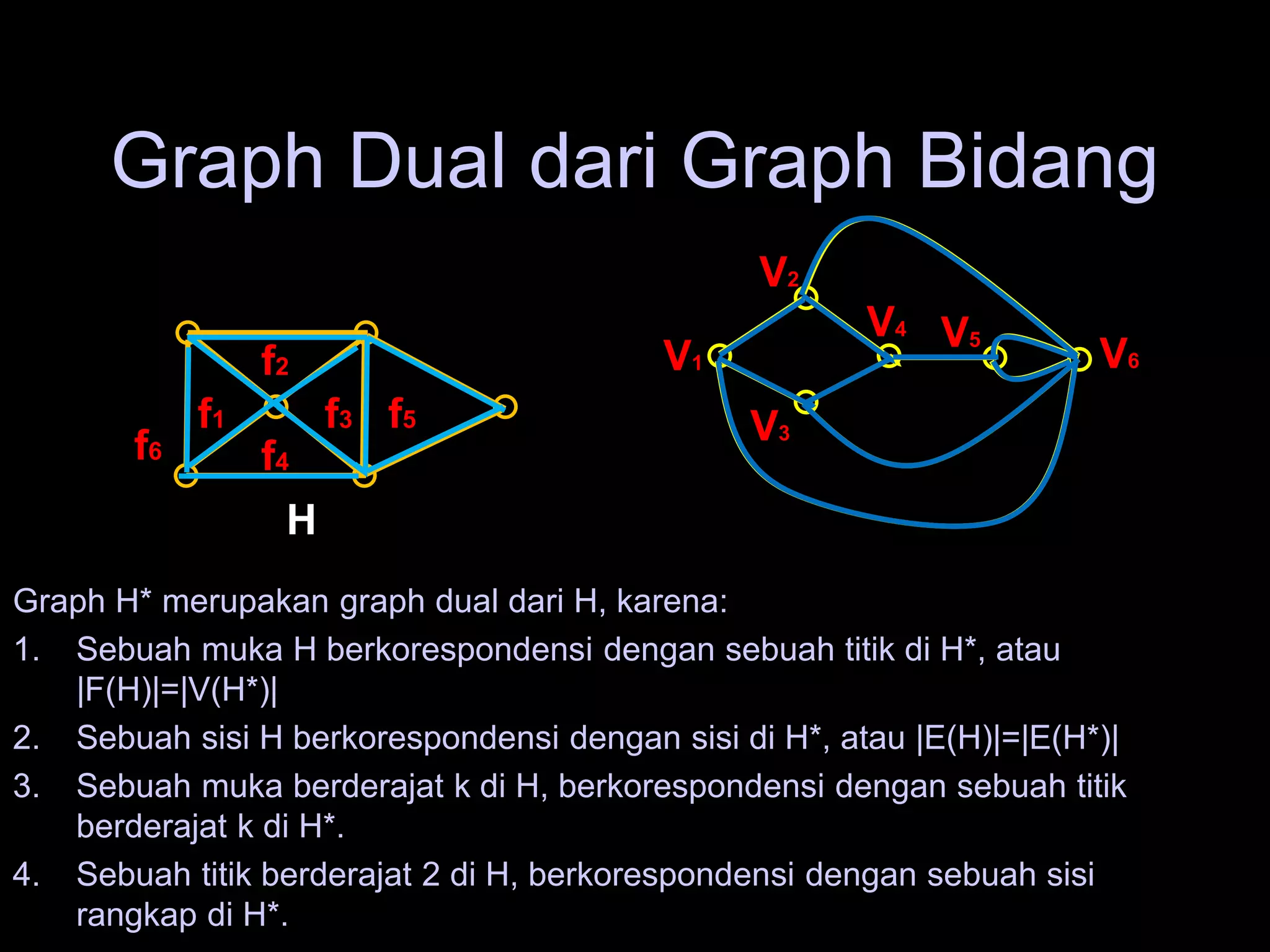 teori graf (planar | PPTX