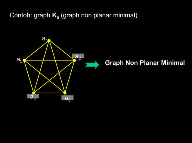 teori graf (planar | PPTX